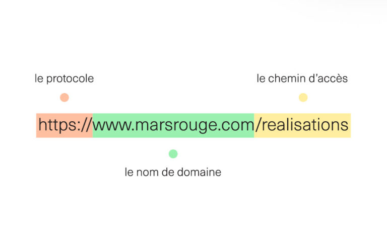 Réducteur d’URL, stratégie SEO et référencement
