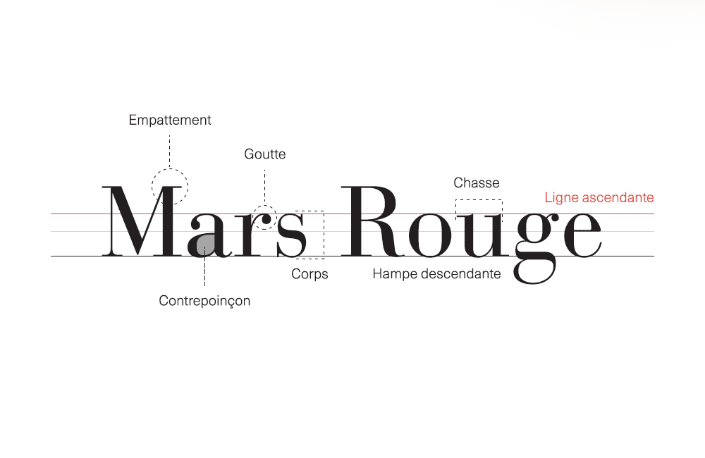 Quelle police choisir pour votre communication